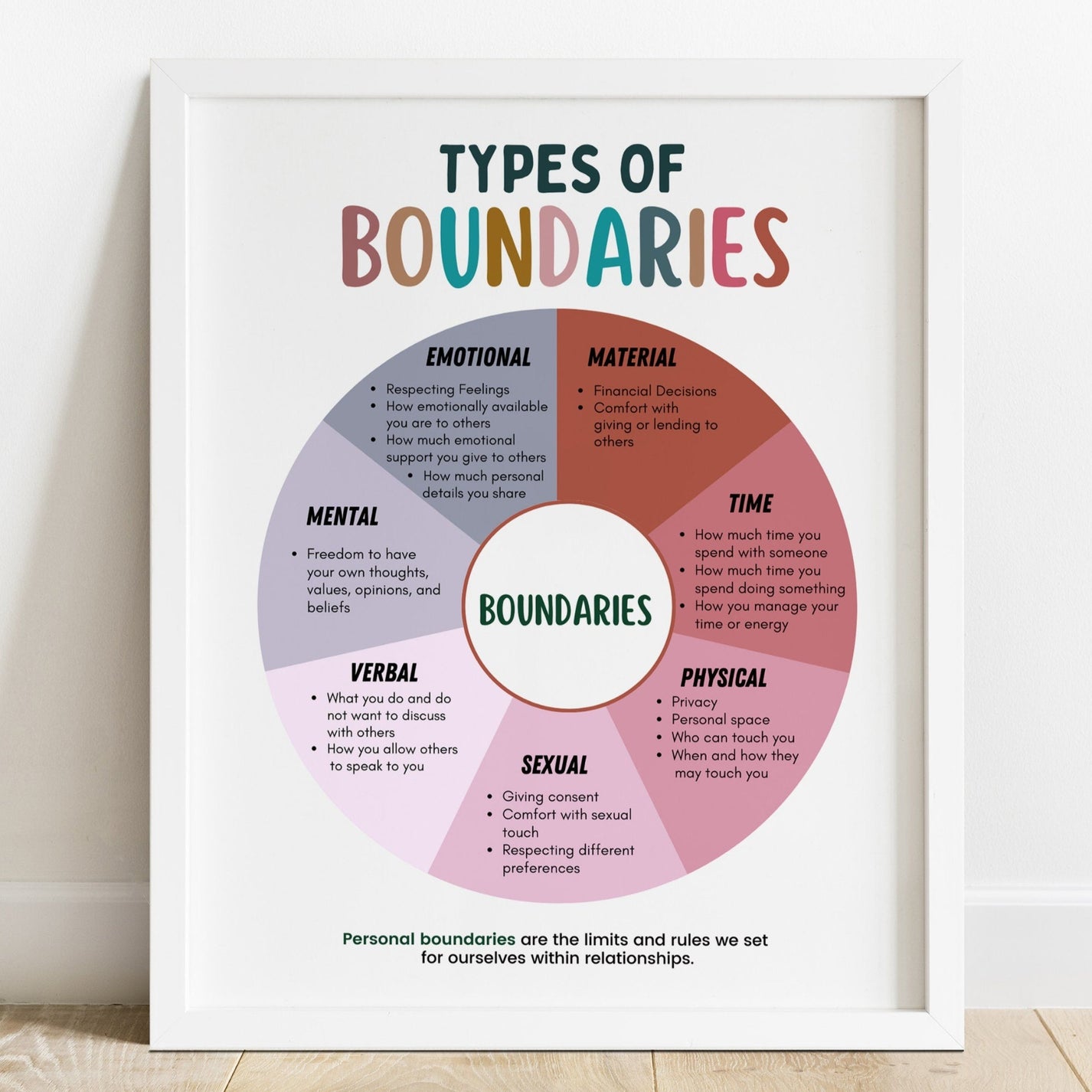 Types of Boundaries – Mental Health Center Kids