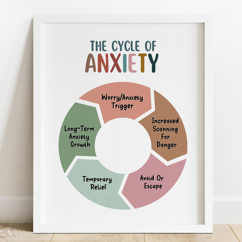 The Cycle of Anxiety – Mental Health Center Kids