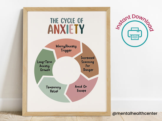 The Anxiety Cycle Bundle – Mental Health Center Kids