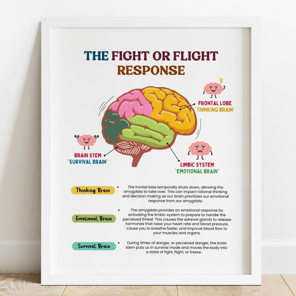 The Fight or Flight Response – Mental Health Center Kids