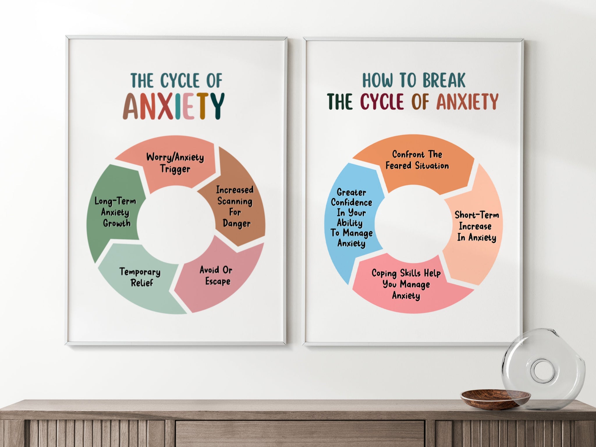 The Anxiety Cycle Bundle – Mental Health Center Kids