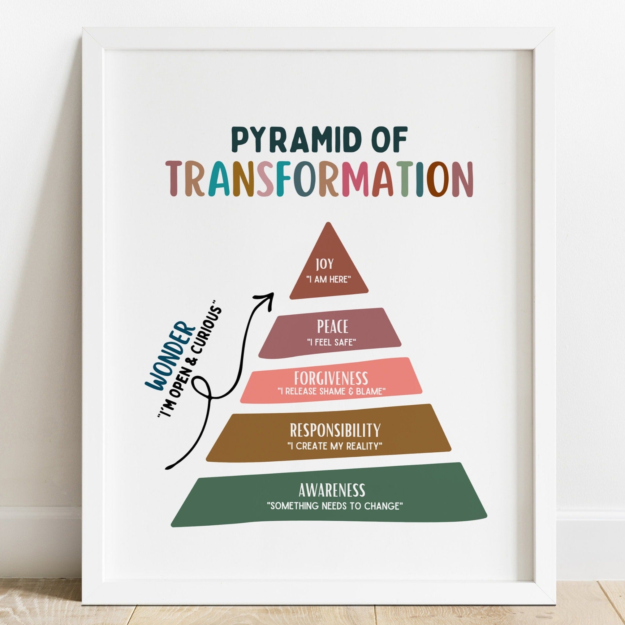 Pyramid of Transformation – Mental Health Center Kids