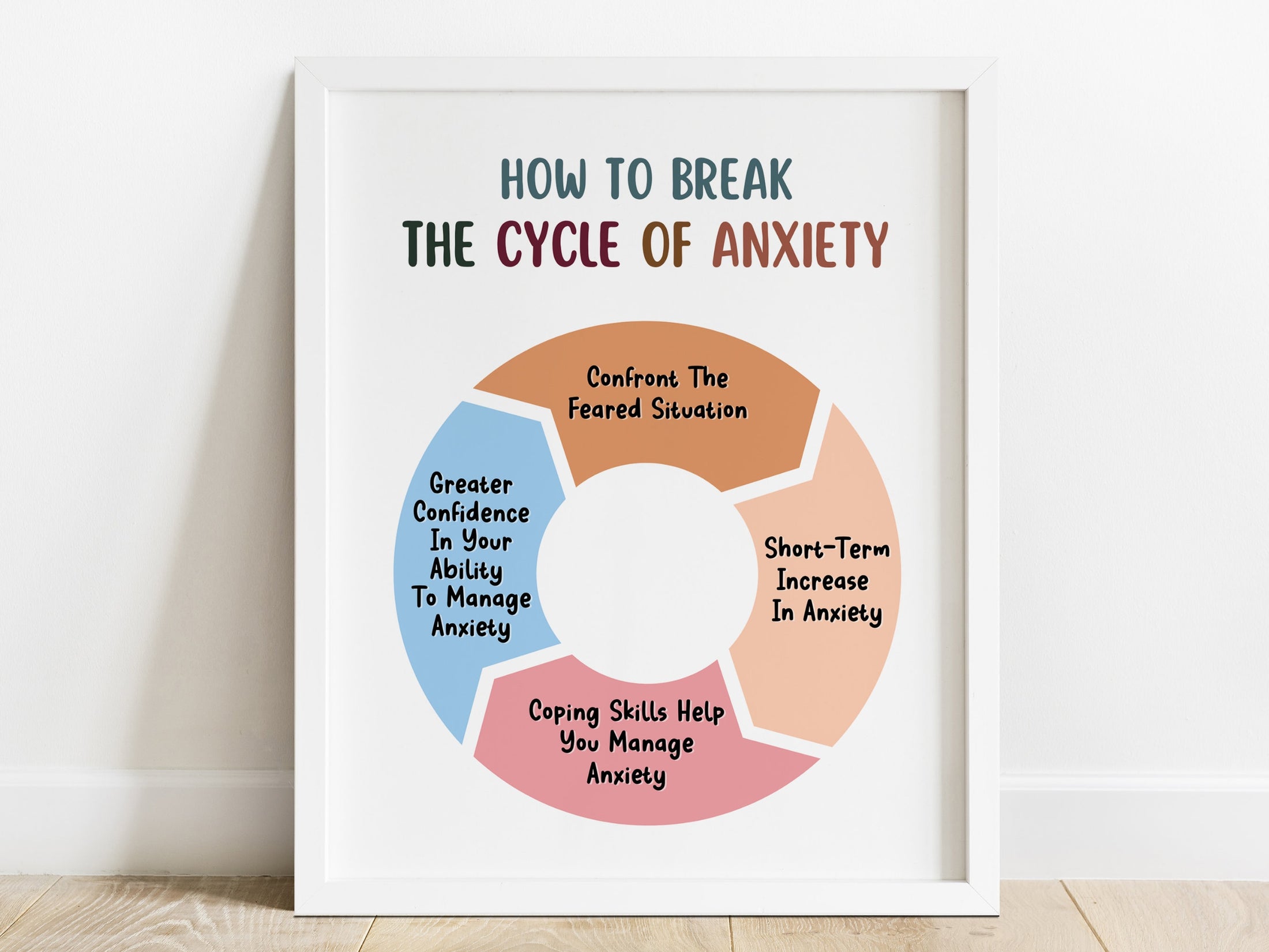 The Anxiety Cycle Bundle – Mental Health Center Kids