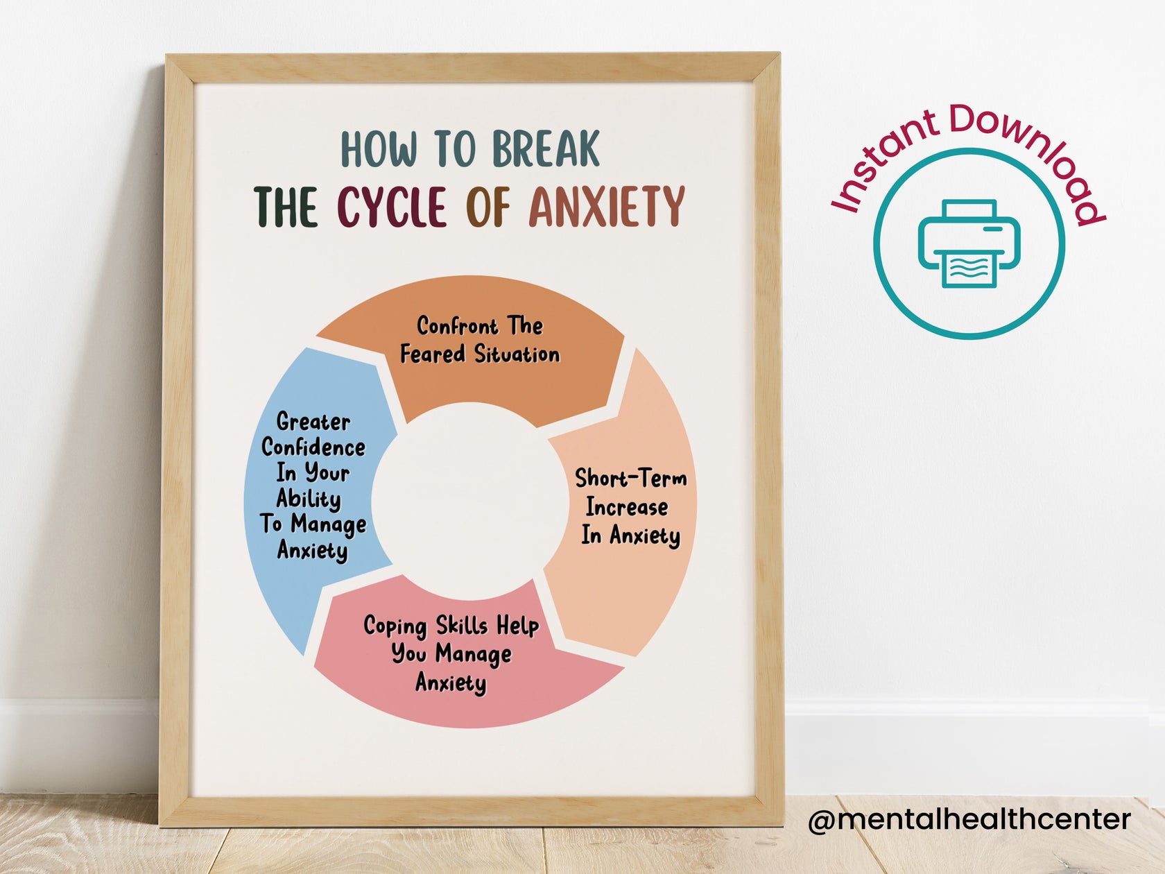 The Anxiety Cycle Bundle – Mental Health Center Kids