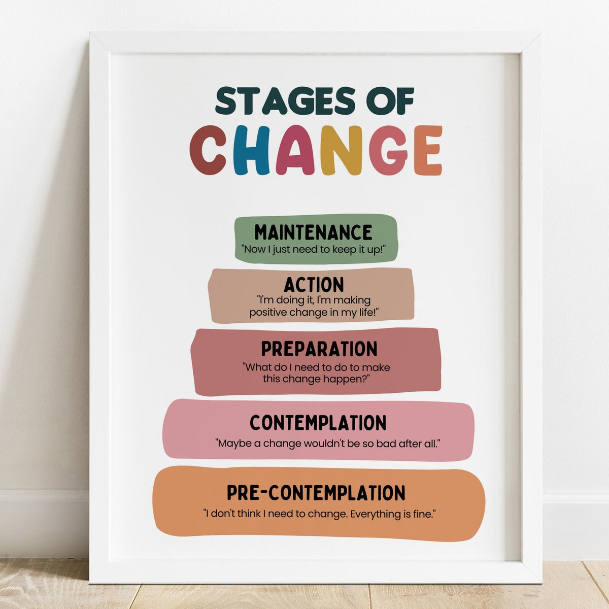 Stages of Change – Mental Health Center Kids