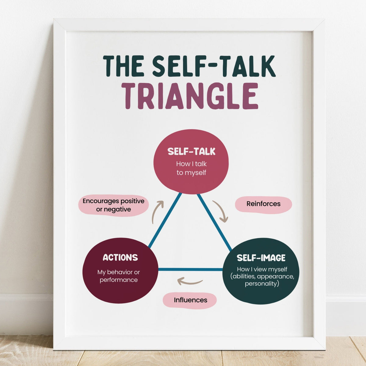 Self-Talk Triangle – Mental Health Center Kids