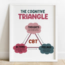 The Cognitive Triangle Poster – Mental Health Center Kids