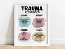 Trauma Responses Poster – Mental Health Center Kids