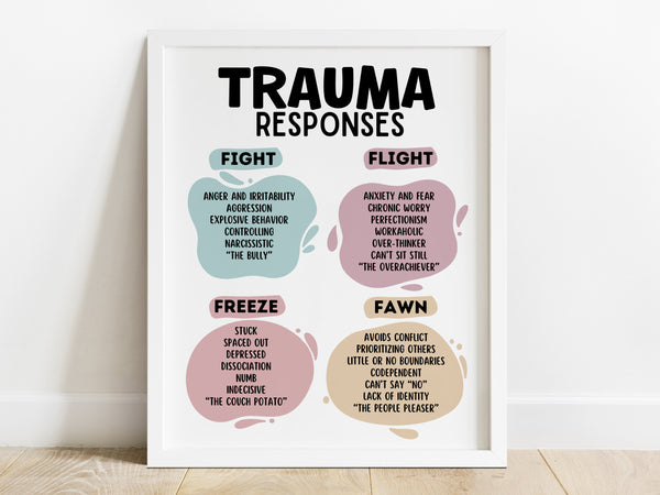 Trauma Responses Poster – Mental Health Center Kids