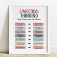 Dialectical Thinking Poster – Mental Health Center Kids