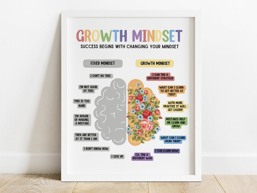 Growth Mindset Poster For Classroom – Mental Health Center Kids