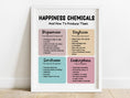 Happiness Chemicals Poster – Mental Health Center Kids