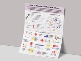 Conflict Resolution Poster – Mental Health Center Kids